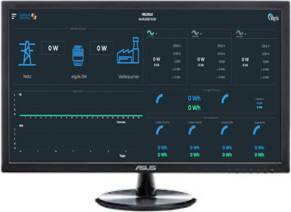 Smart Meter LAN 2.0 - Intelligentes Energiemanagement für PV-Anlagen