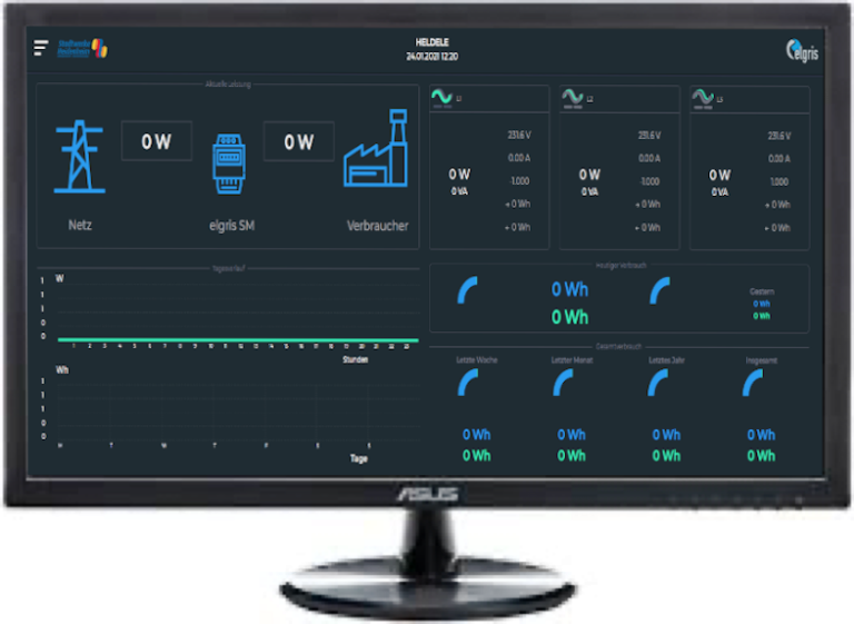 Smart Meter LAN 2.0 - Intelligentes Energiemanagement für PV-Anlagen