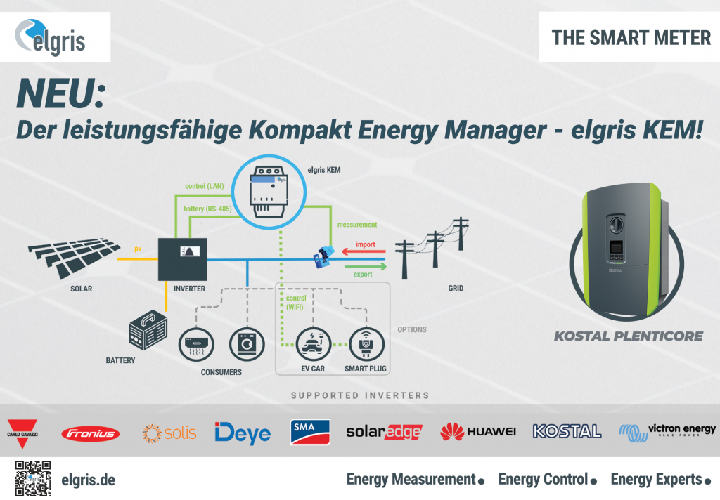 Smart Meter Produkte - Intelligentes Energiemanagement für PV-Anlagen